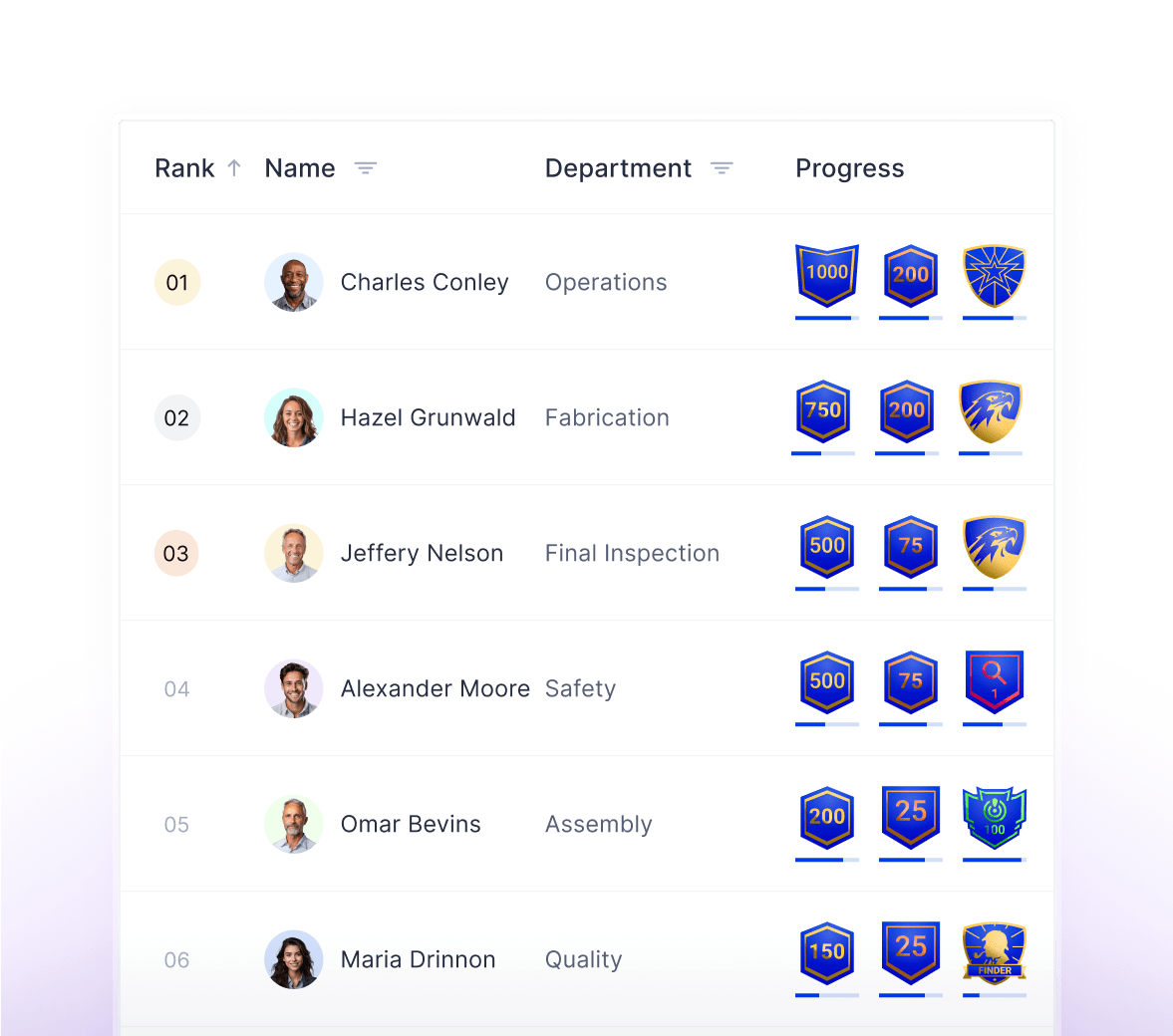 Audit & Inspection Software for Manufacturers | Ease.io