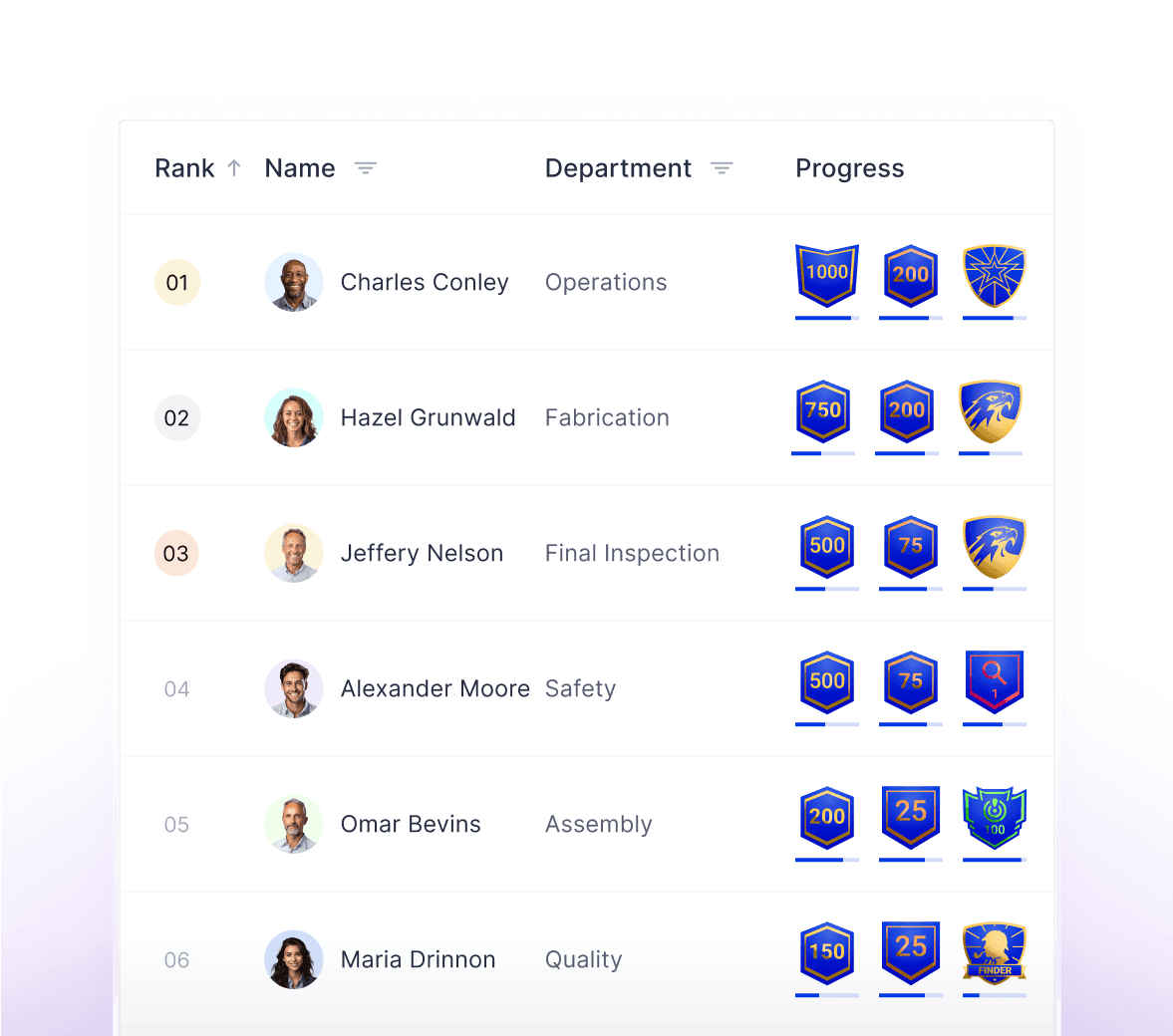 Audit & Inspection Software for Manufacturers | Ease.io