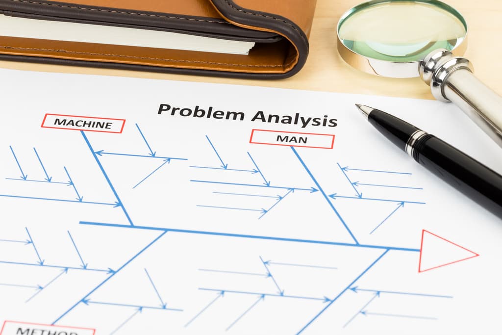 Conducting a Root Cause Analysis Using Lean Manufacturing Principles ...
