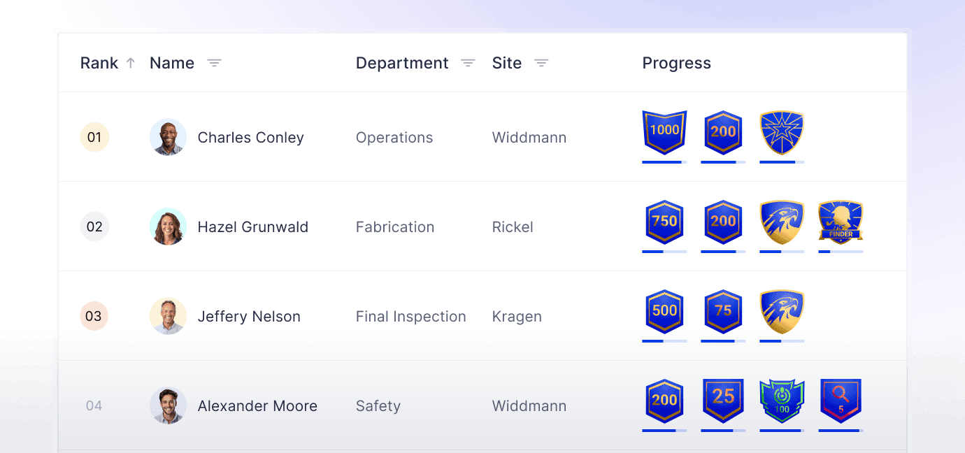 Operations Teams | Ease.io