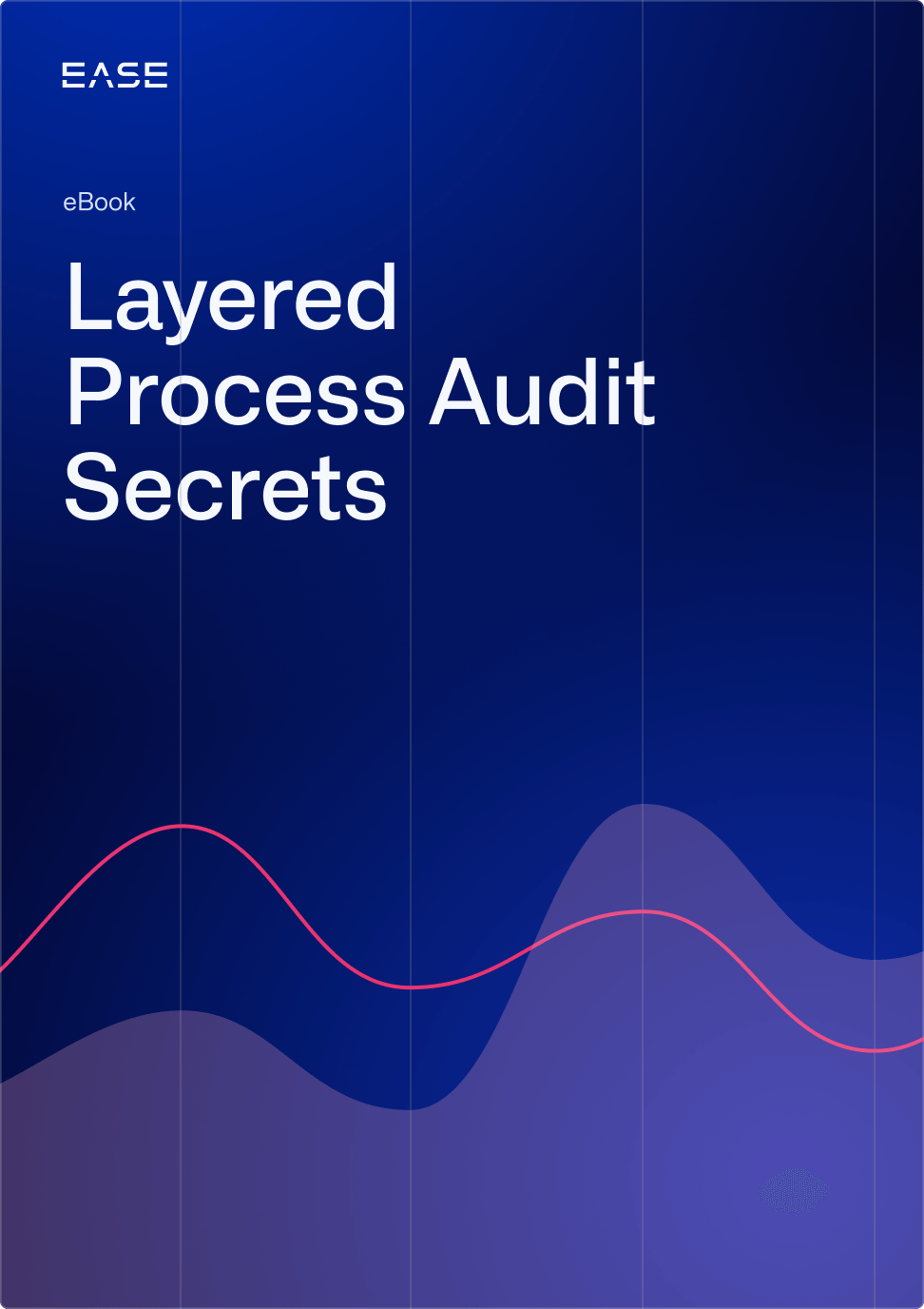 Layered Process Audit Software: Digitized LPA | Ease.io