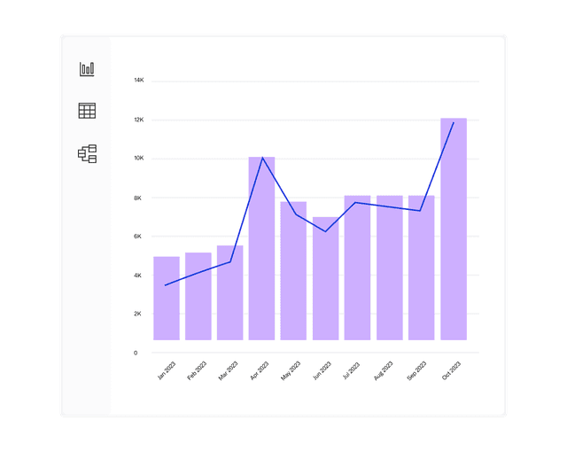 API Integrations | Ease.io