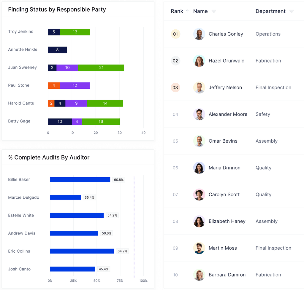 Boost Productivity | Ease.io