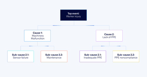 Risk Analysis Examples: Terms, assessment, and tools