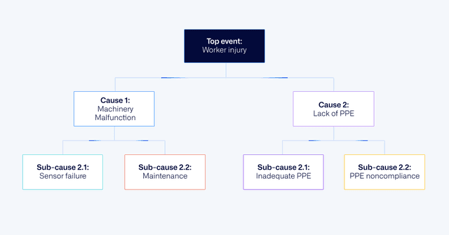Risk Analysis Examples: Terms, assessment, and tools