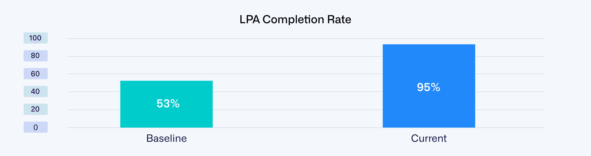 First Brands Group Scales Quality Management Globally with EASE | Ease.io