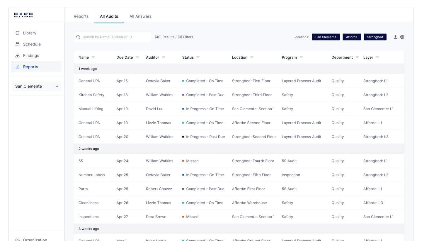Audit Types: One connected platform for every audit | Ease.io
