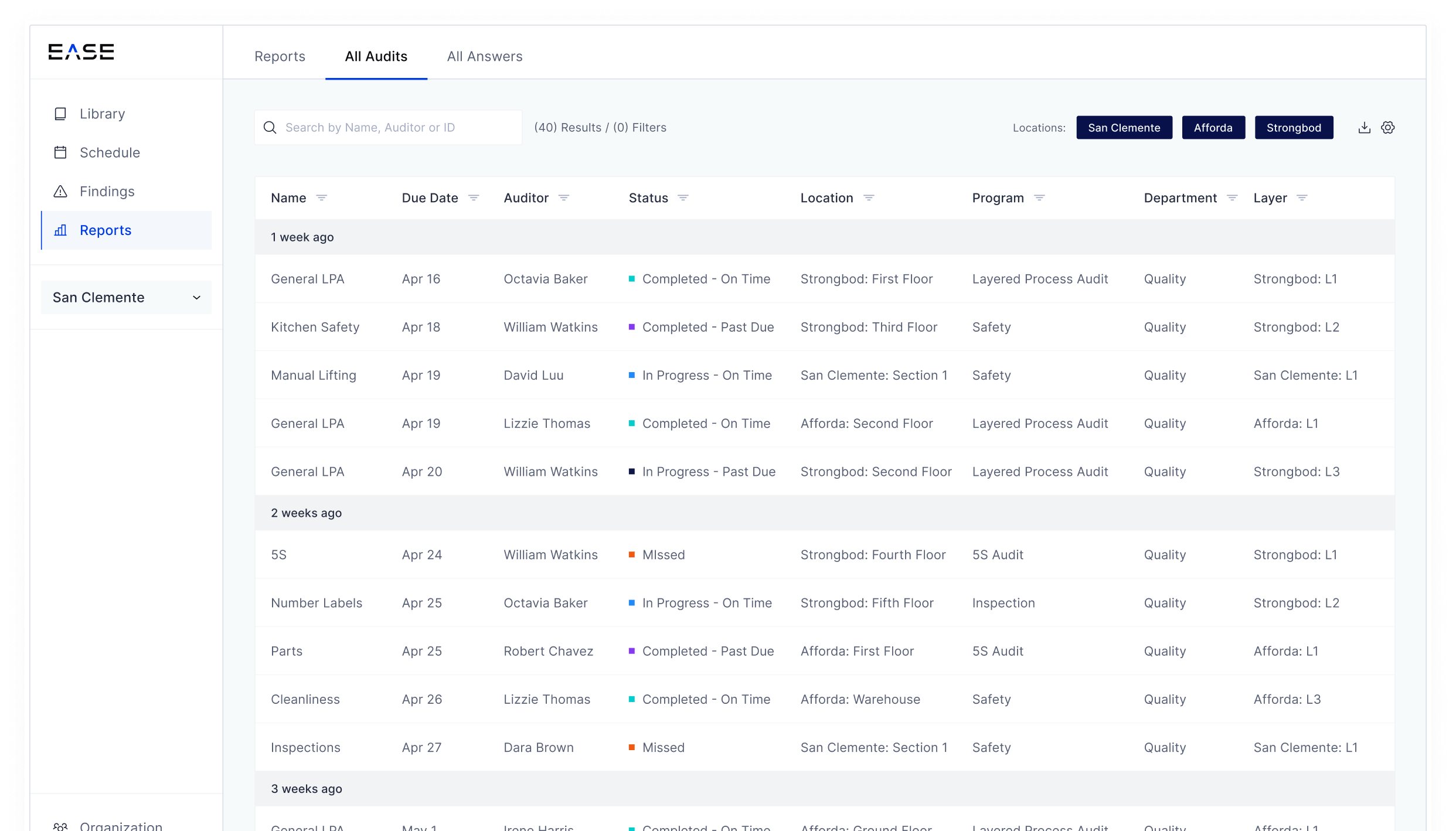 Audit Types: One connected platform for every audit | Ease.io