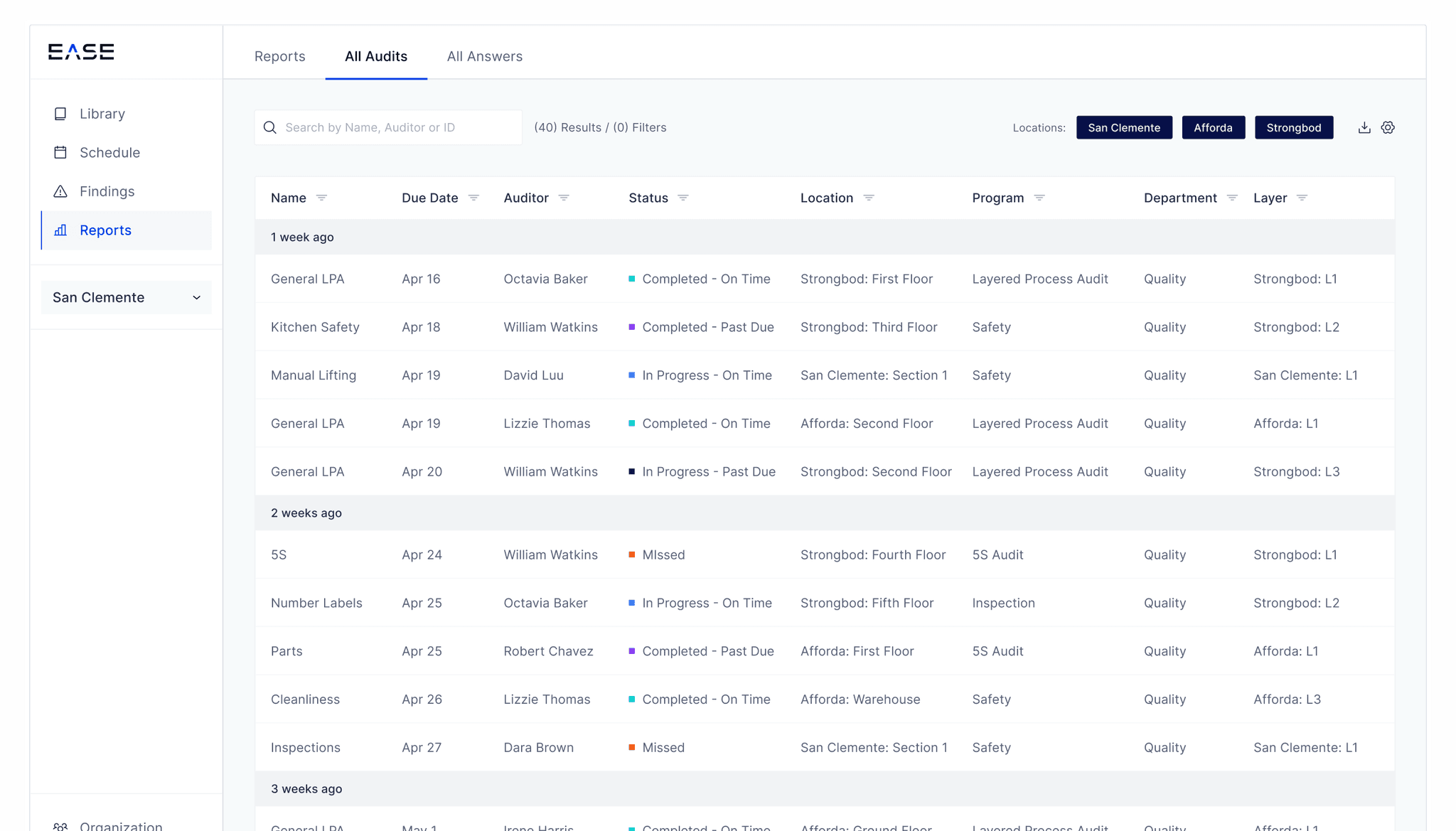 Audit Types: One connected platform for every audit | Ease.io