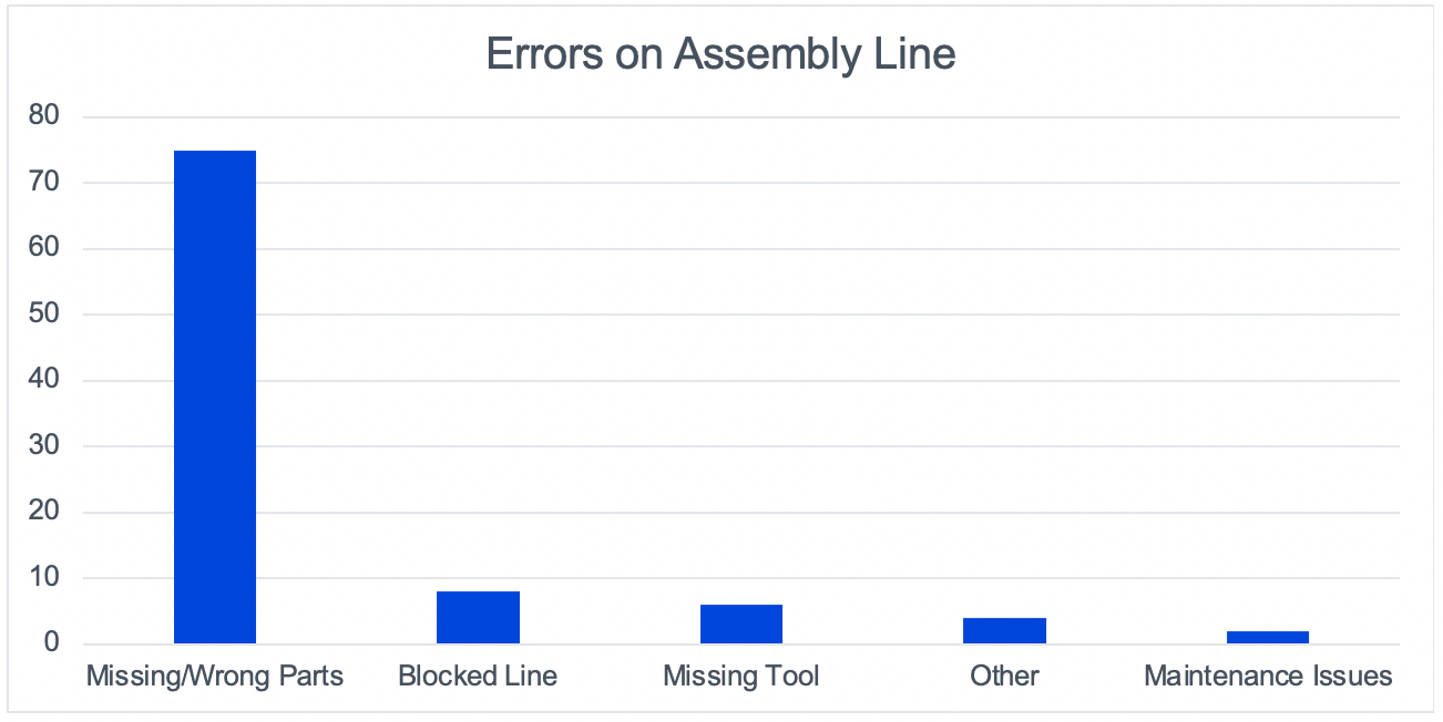 How to Conduct Root Cause Analysis Using Pareto Charts | Ease.io How to Conduct Root Cause Analysis Using Pareto Charts | Ease.io