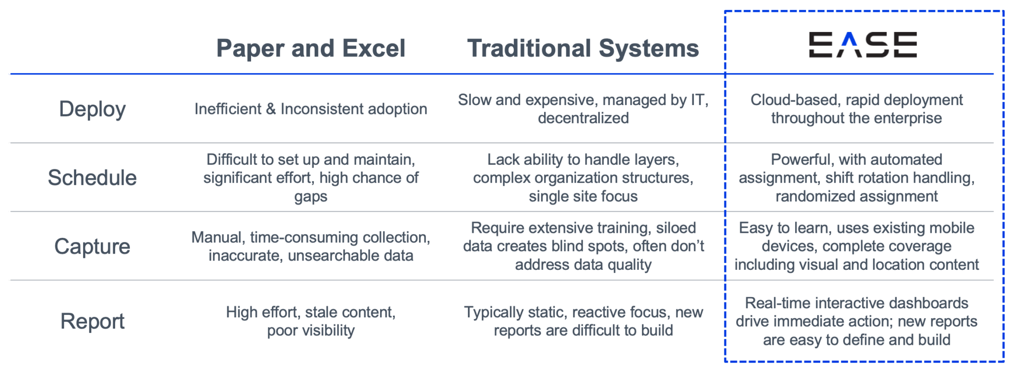Layered Process Audit Software Chosen by Manufactuers | Ease.io