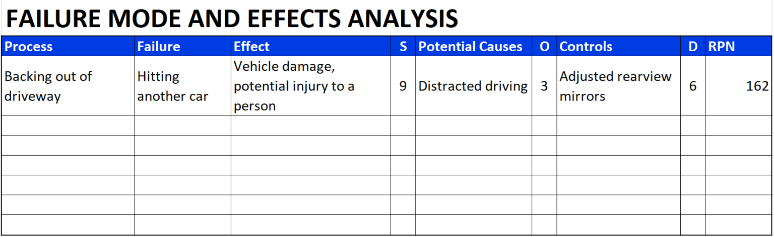 How to Use FMEA for Root Cause Analysis | Ease.io