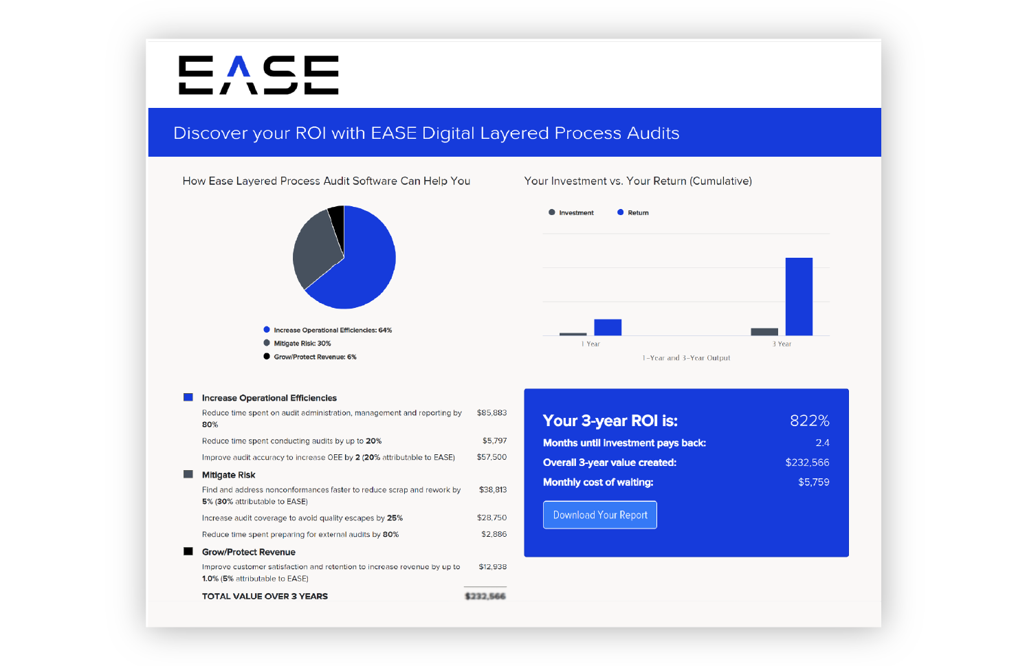 Calculate the ROI of Your LPA Investment | Ease.io